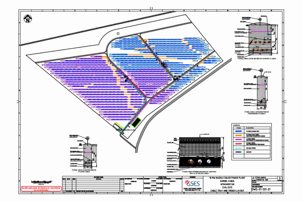 ZMS and GSP Collaborate on Naghlu 10 MWdc Solar Project